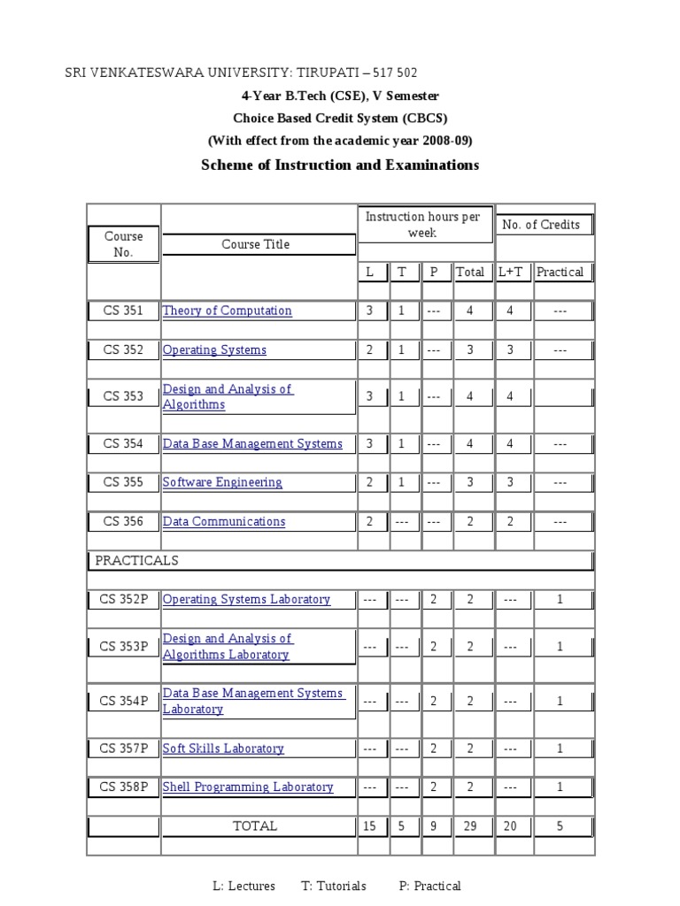 SV University - BTech CBCS Sem5 Syllabus | PDF | Relational Database | Conceptual Model