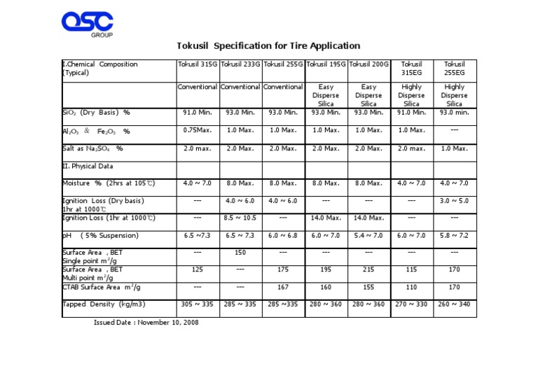 Tokusil Tire Application Specifications | PDF