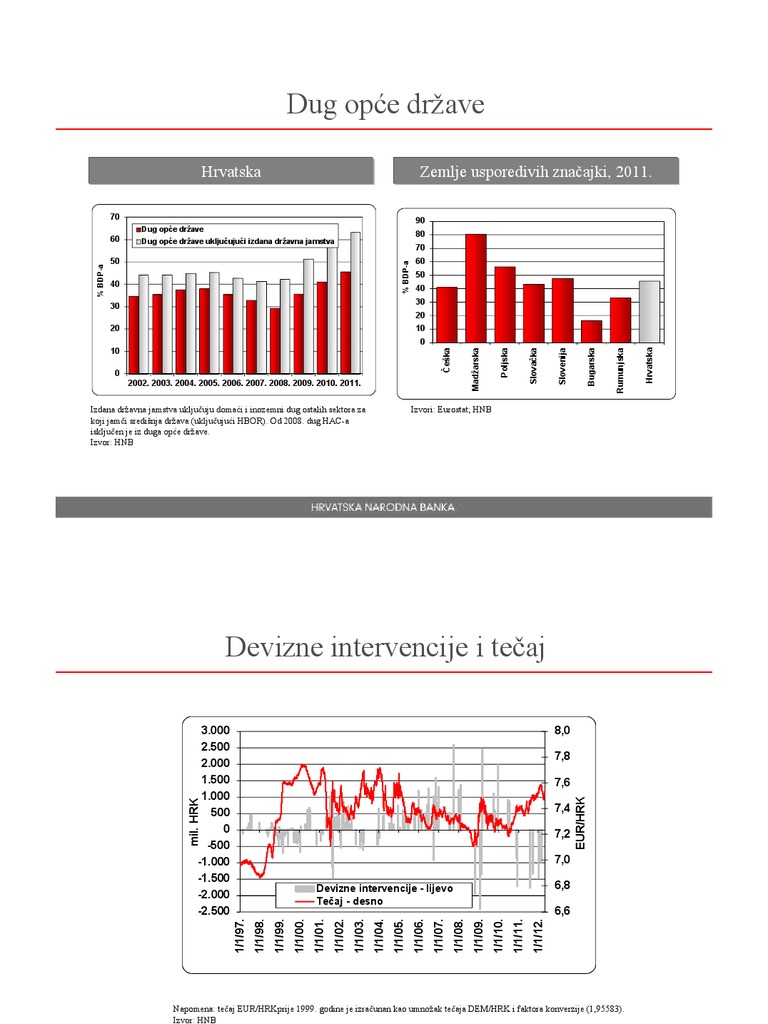 Platna Bilanca Hrvatske PDF | PDF