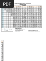 Safe Distance Calculation Hydrotest | PDF | Technology & Engineering