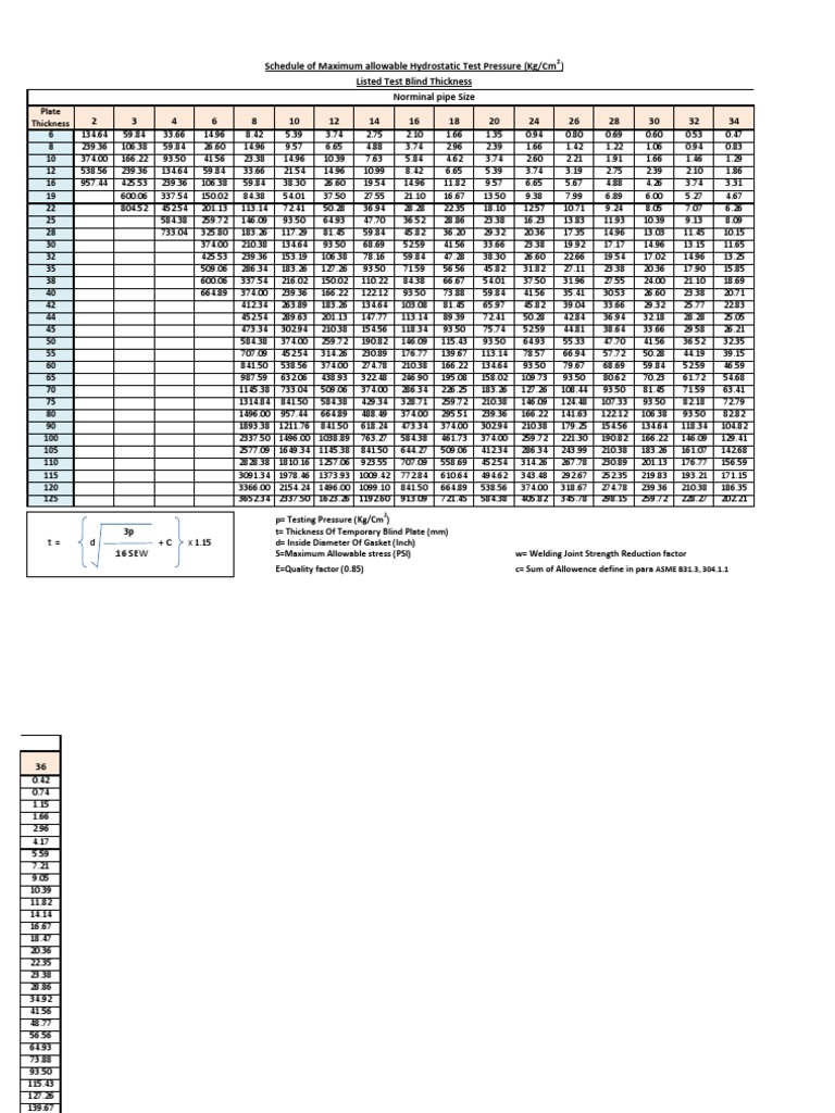 Testing Blind Plate Table | Mechanical Engineering | Pipe (Fluid ...