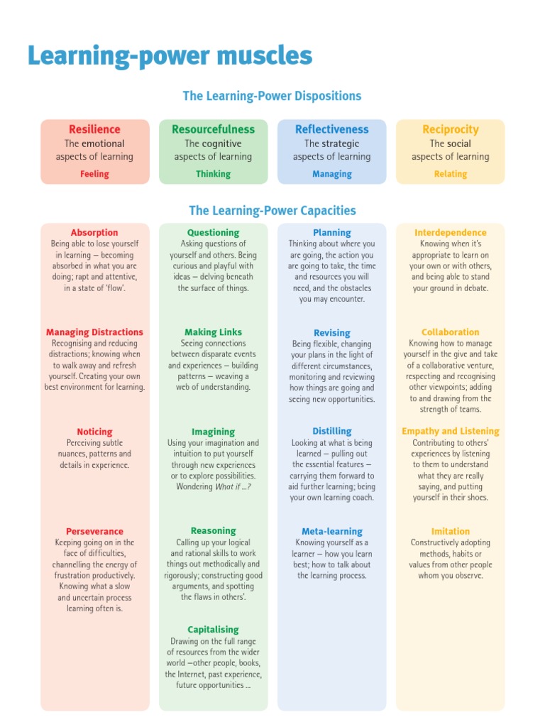 Learning+Power+Muscles Unlocked | PDF | Empathy | Learning