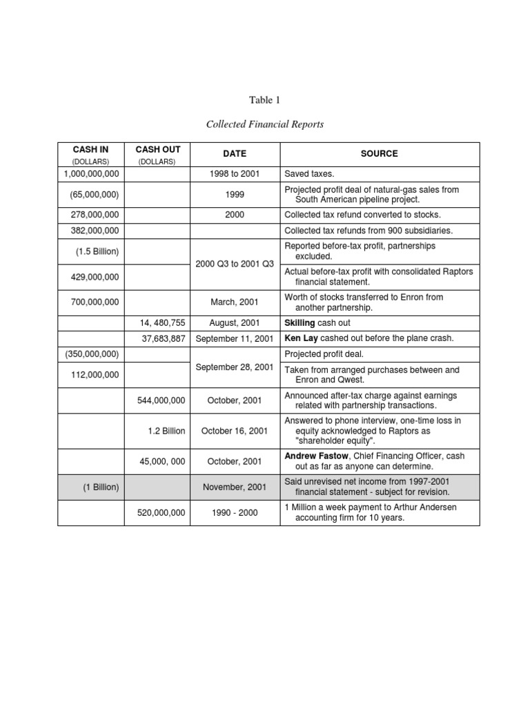Data Commentary For Table and Figure | PDF | Corporations | Economies