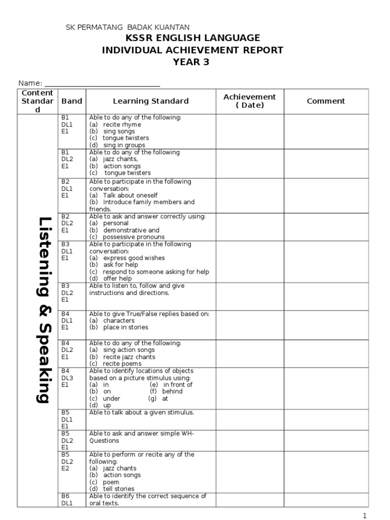 Year 3 English Achievement Report | PDF | Ellipsis | Sentence (Linguistics)