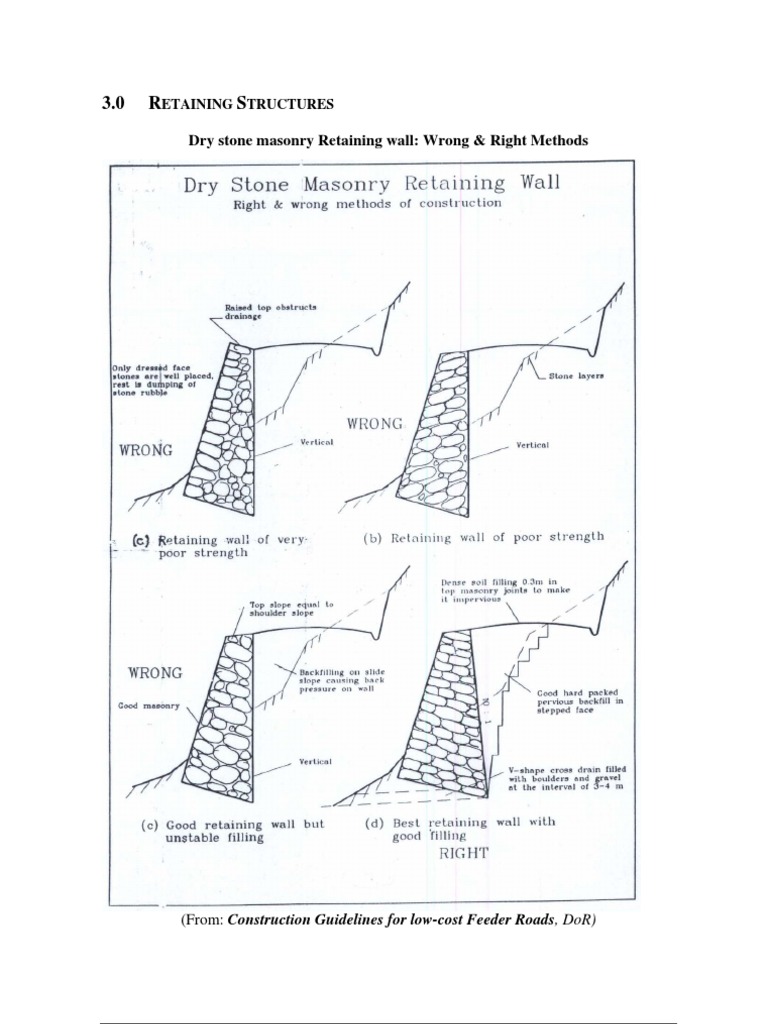 Stone Masonry Retaining Wall Guide | PDF