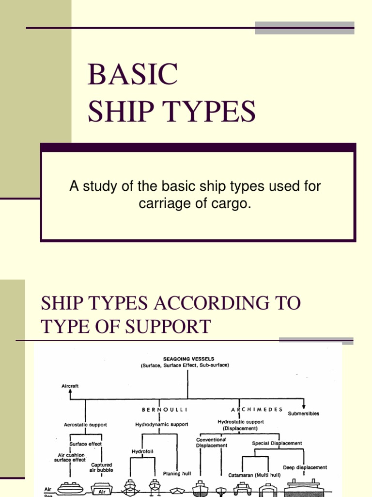1.Ships+General Cargo Ships | PDF | Cargo Ship | Ships