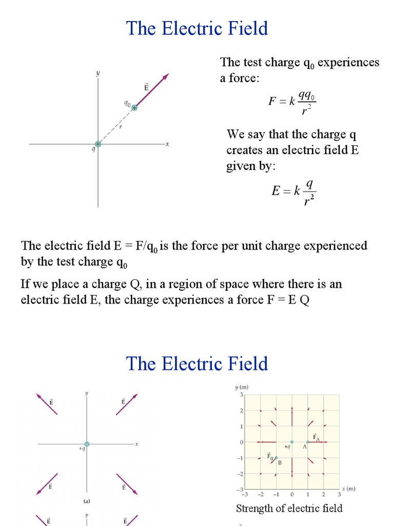 The Electric Field: QQ F K R | PDF | Electric Field | Dipole
