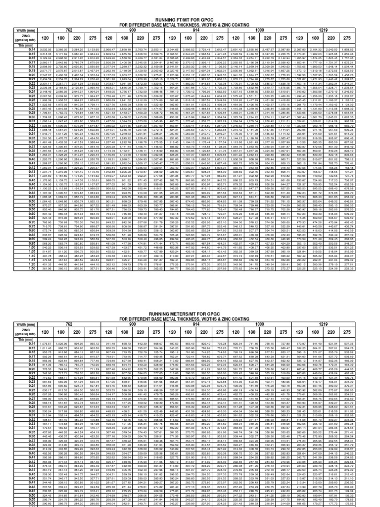 RMT RFT Calculator & Calculated Sheets | PDF | Metals | Materials