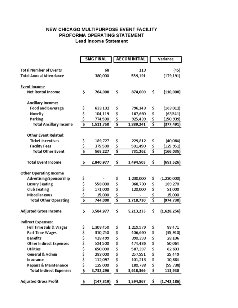 MPCC Event Center ProFroma 052013 Lead Income Statement Lead Income ...