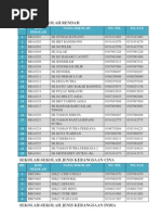 Senarai Sekolah Sarawak - Ppki | PDF