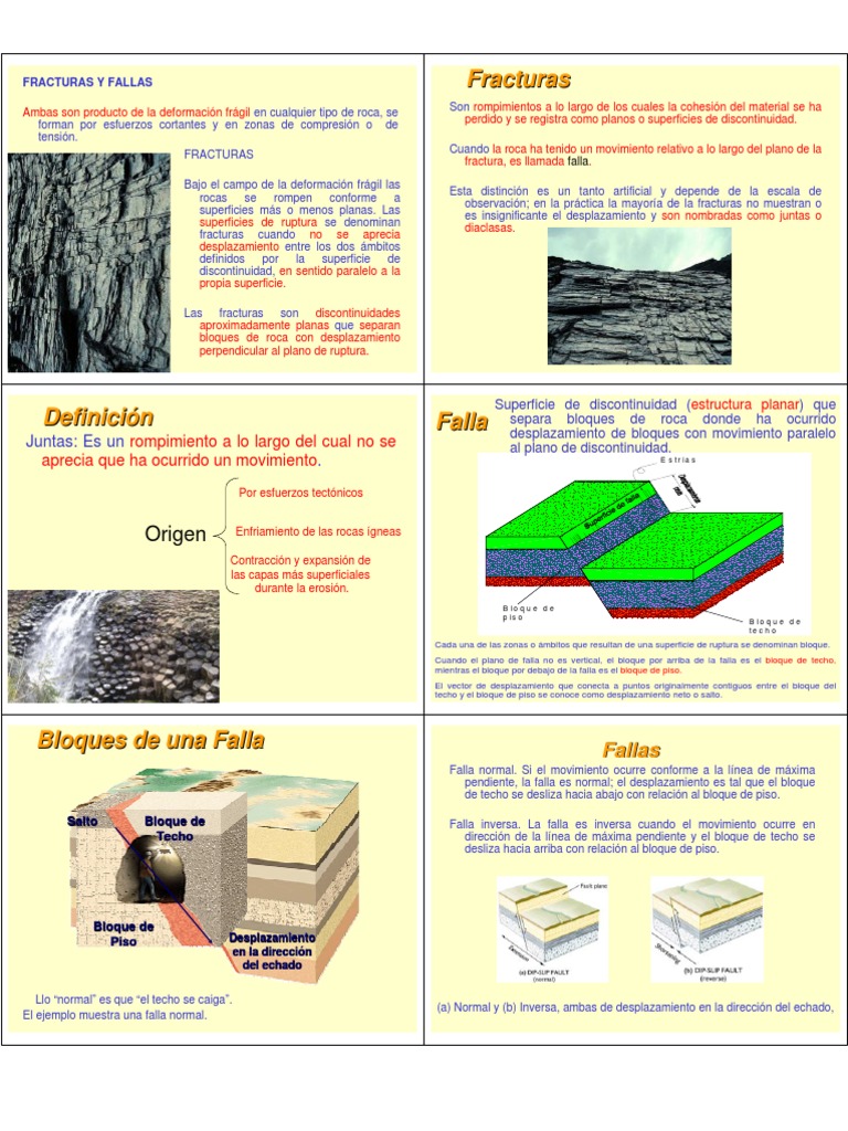 Fracturas y Fallas Geologia | PDF | Falla (geología) | Geología