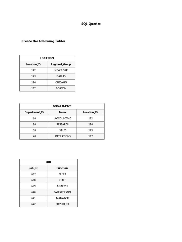 SQL Queries | PDF | Salary | Data
