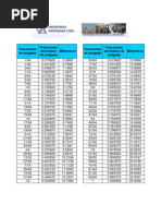 Conversion de Pulgadas A Fracciones Decimales y Milimetros | PDF ...