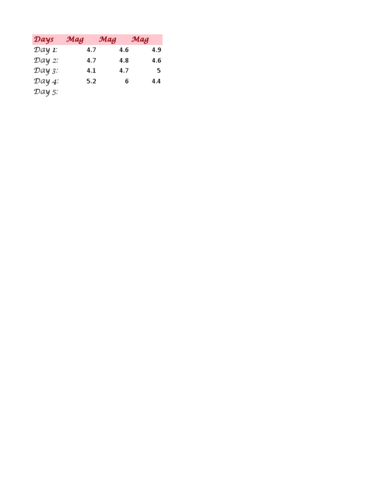  Excel Chart PDF 
