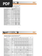 VMC Preventive Master Check List | PDF | Switch | Oil