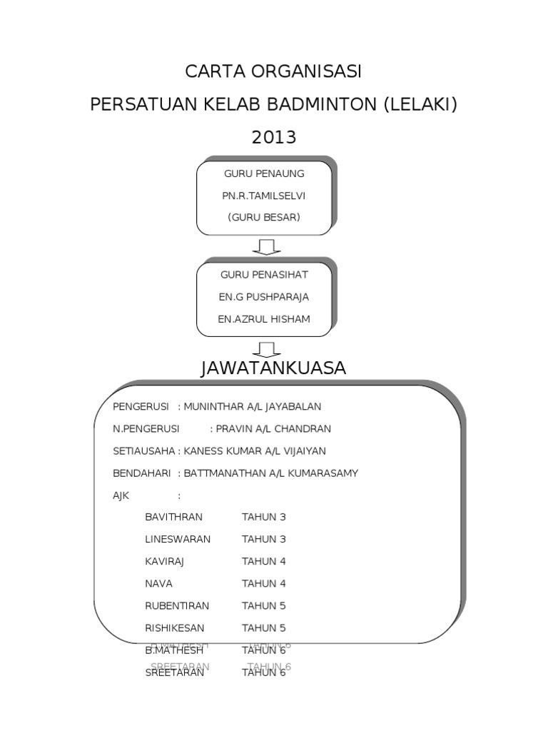 Carta Organisasi Badminton | PDF