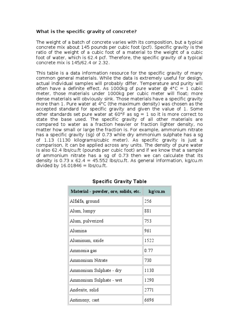 Specific Gravity of Concrete | Weight | Density