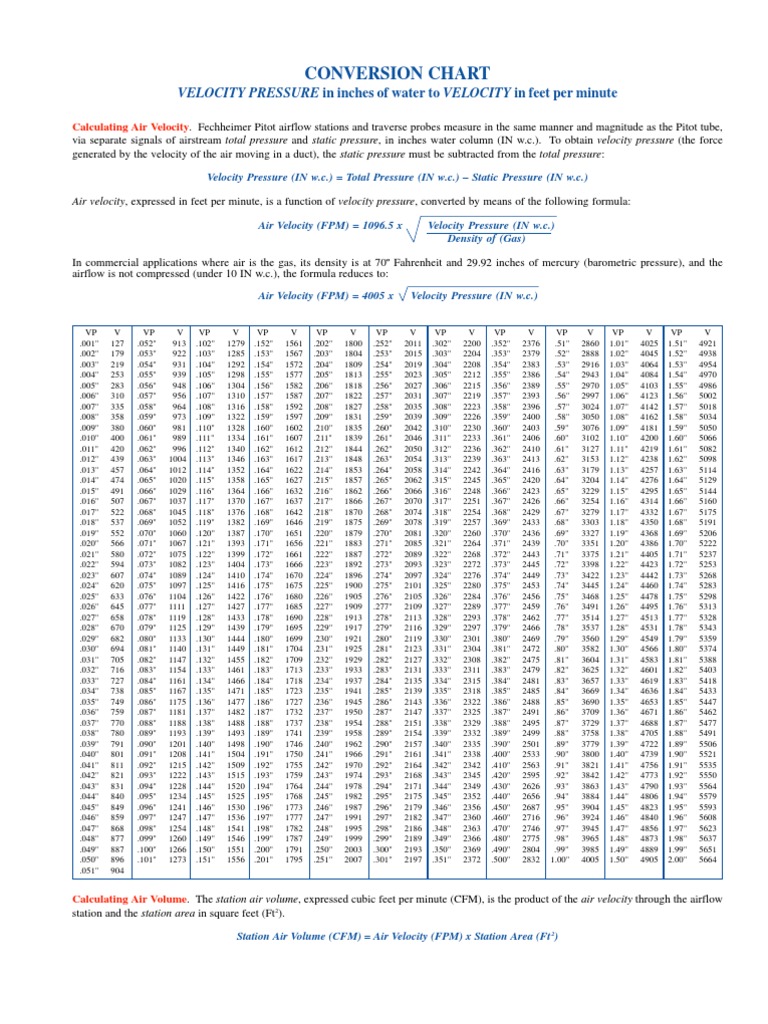 BRO Conversion Chart | PDF | Pressure | Fluid Dynamics