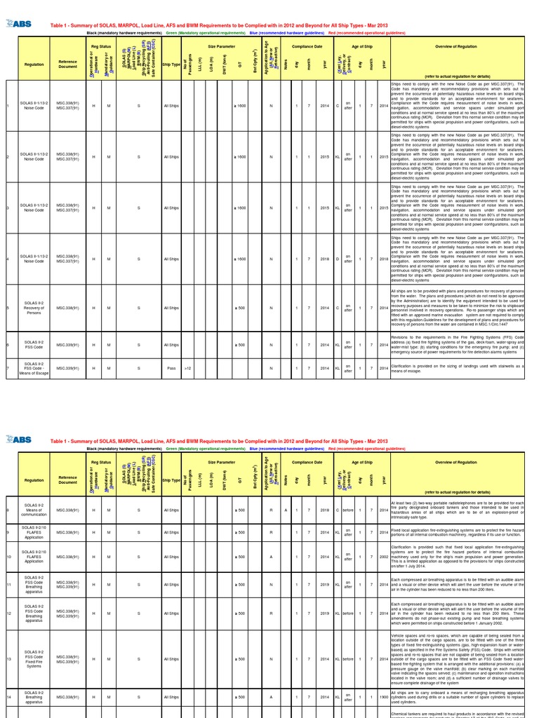 Latest SOLAS Conventions and Amendments | PDF | Marine Propulsion ...