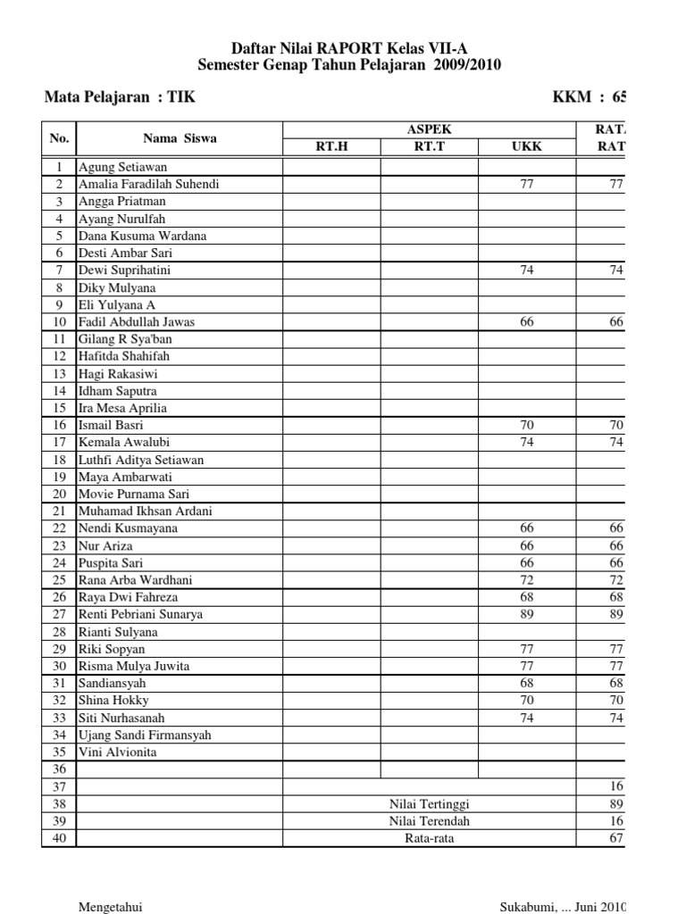 Daftar Nilai UAS Sem Genap | PDF