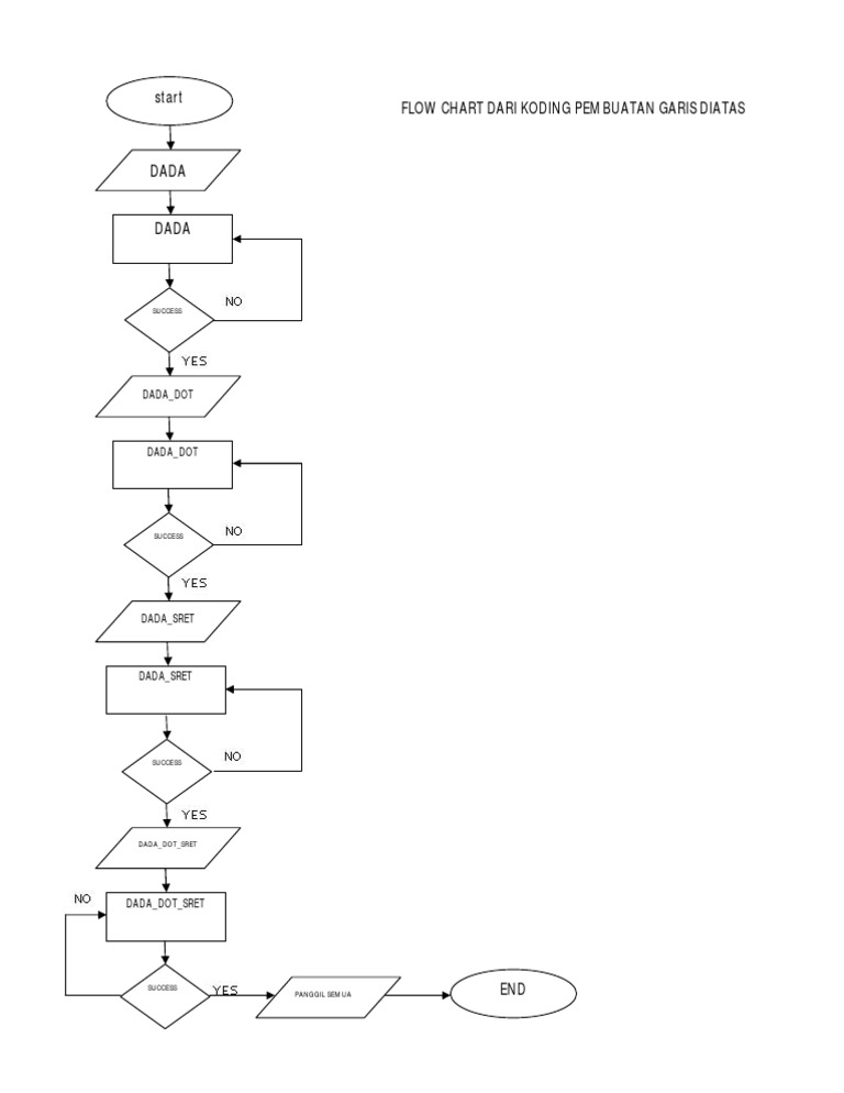 Flow Chart Dari Koding Pembuatan Garis Diatas Start: Dada - Dot | PDF ...