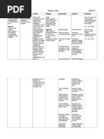 NCP - Risk For Injury | PDF | Risk | Safety