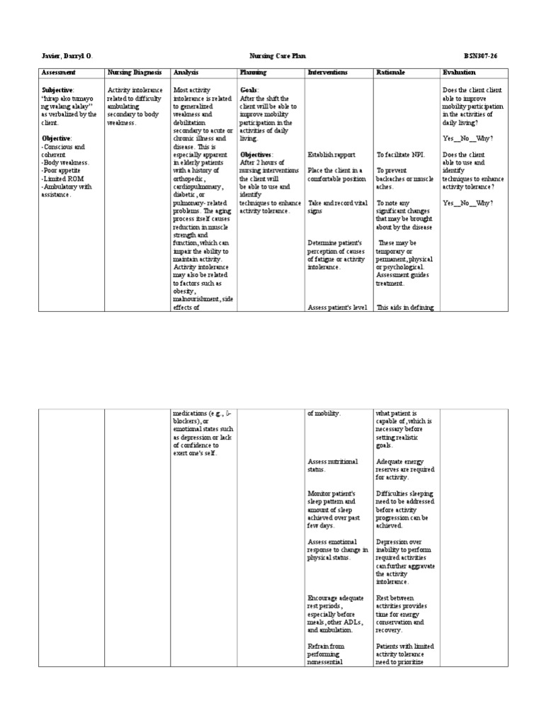NCP Icu-Ccu | PDF | Wound | Clinical Medicine