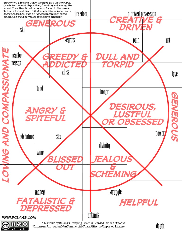 NPC Motivations Tables | PDF