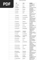 Random Effect d100 Table | PDF | Alcoholic Drinks | Beverages