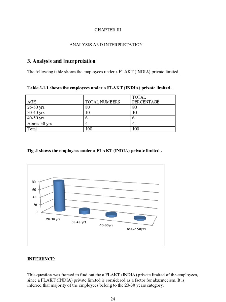 Analysis and Interpretation: Table 3.1.1 Shows The Employees Under A ...