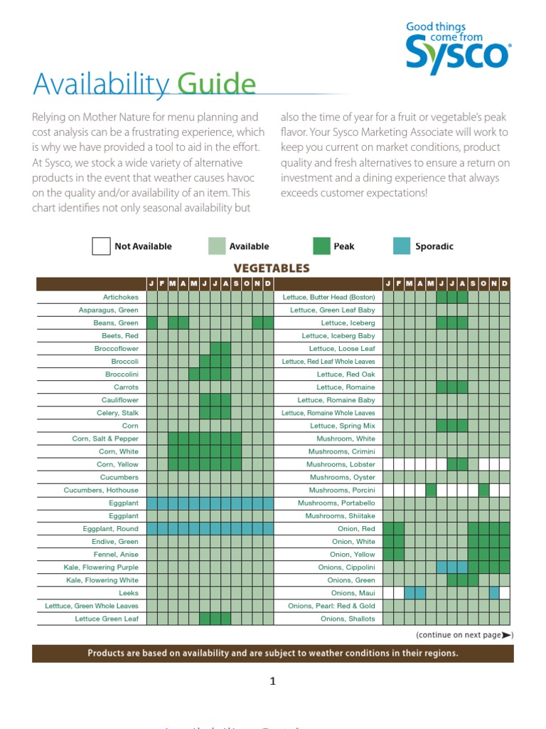 Produce Availability Chart | Berry | Tomato