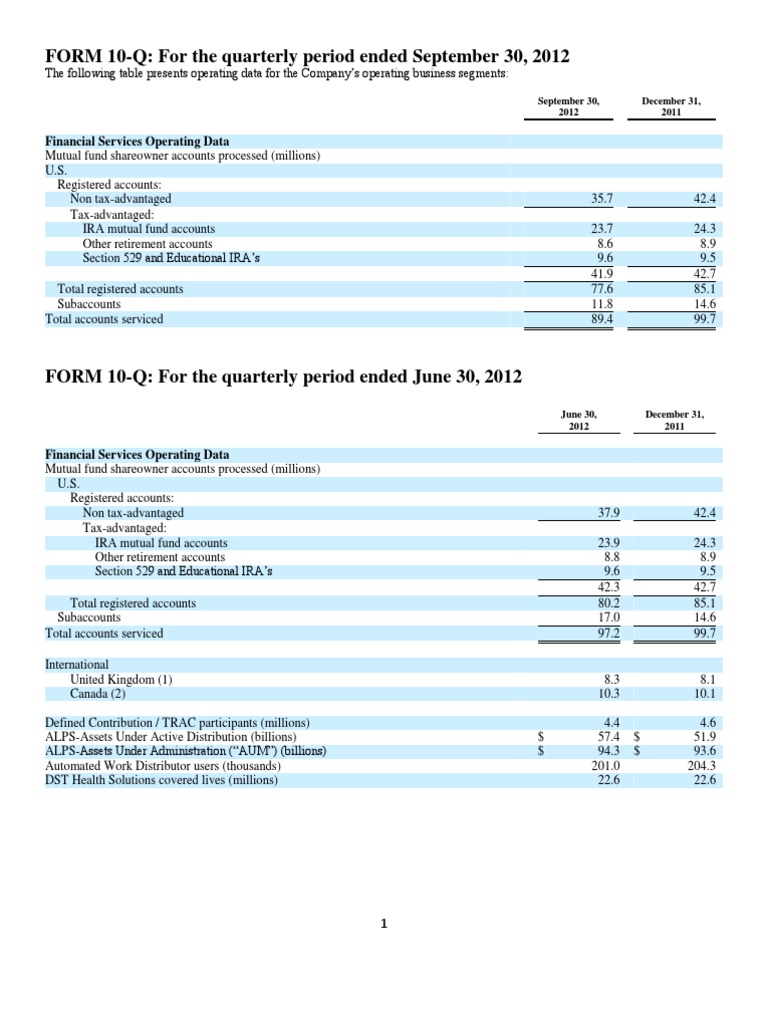 FORM 10-Q: For The Quarterly Period Ended September 30, 2012 | PDF ...