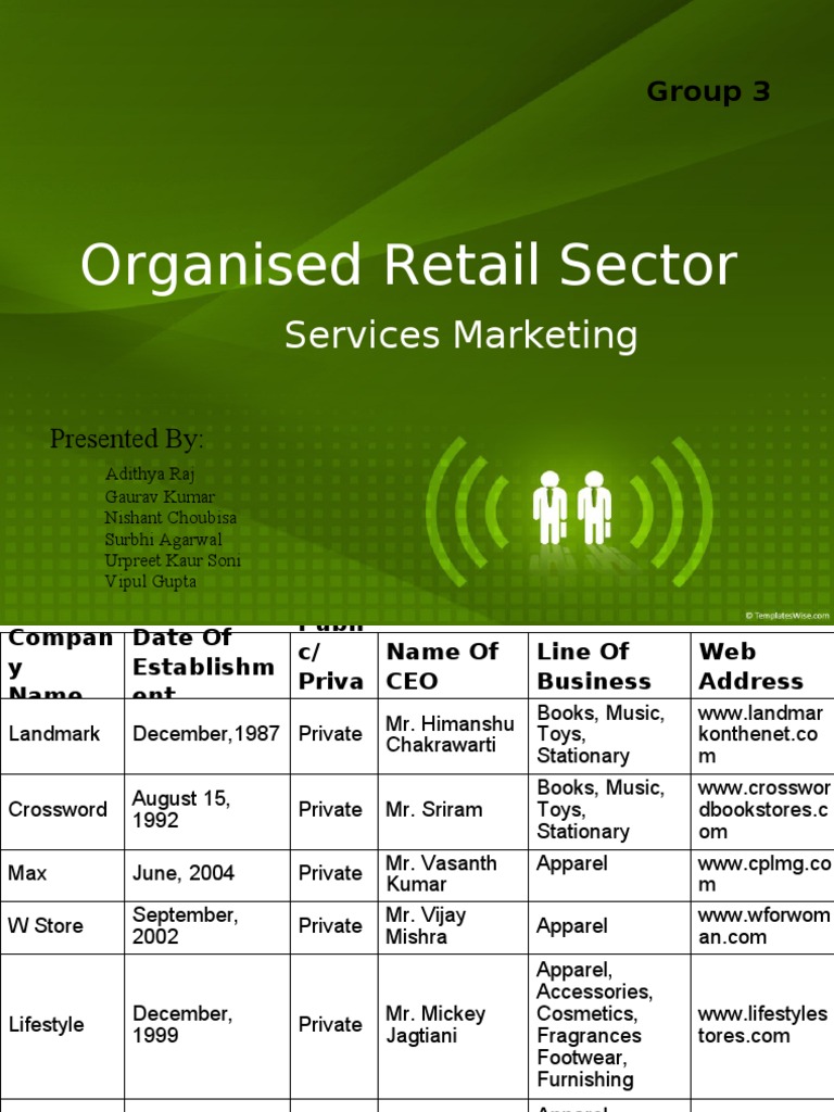 Organised Retail Sector: Services Marketing | PDF | Loyalty Program ...