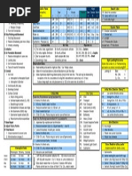 MIL-STD-2525 Symbology Overview | PDF | Naval Warfare