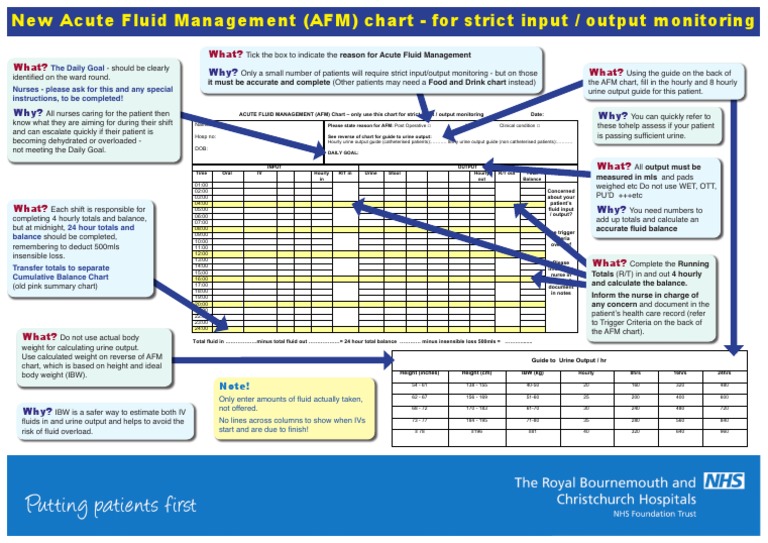Acute Fluid Management Poster | Nursing | Patient