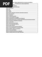 Listado de Códigos NAICS en Puerto Rico | PDF | Seguro | Transporte