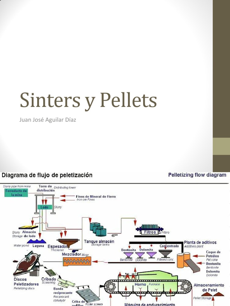 Sinters y Pellets | PDF | Combustión | Alto horno