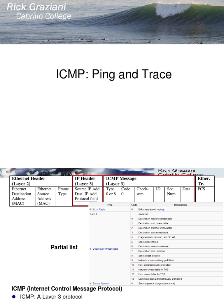 Ping and Trace Route | PDF | Internet Protocols | Information Age