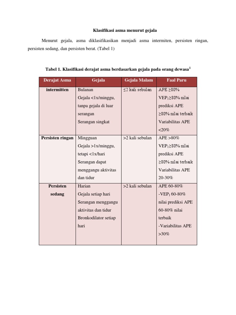 Klasifikasi Asma Menurut Gejala | PDF