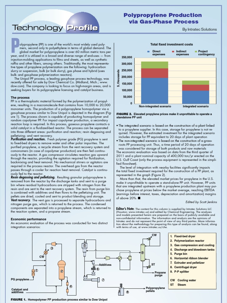 Propylene Production | Polymers | Polymer Chemistry