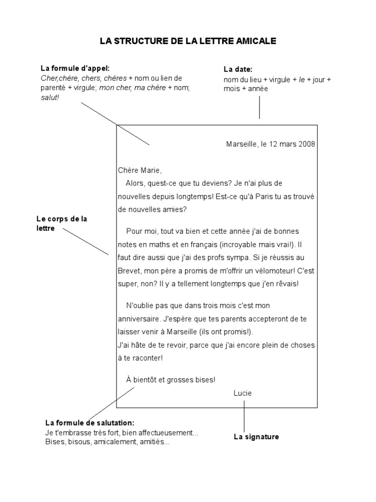 Structure d'une lettre amicale | PDF | Évolution de carrière | Arts du ...