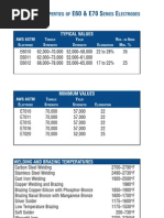 AISC 13th - Table J3.3 Nominal Hole Dimensions PDF | PDF | Screw ...