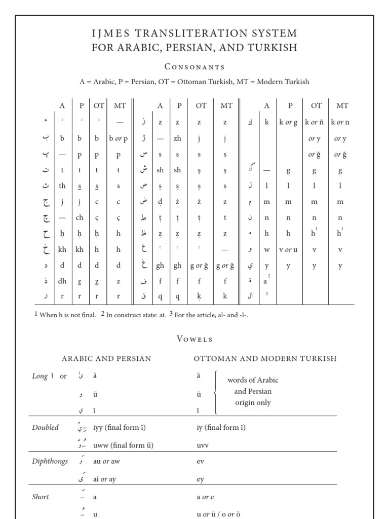Trans Chart | PDF