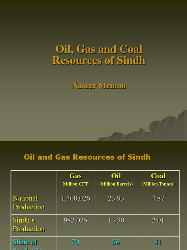 Sindh's Oil, Gas, and Coal Resources Analysis | PDF | Sindh | Petroleum