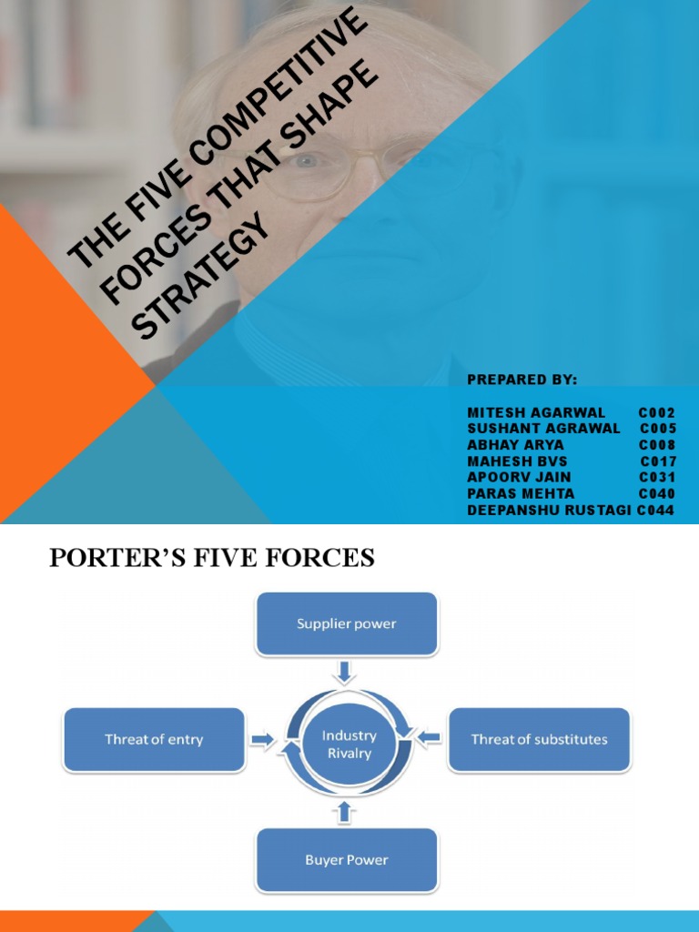 The Five Competitive Forces That Shape Strategy | Marketing | Business ...