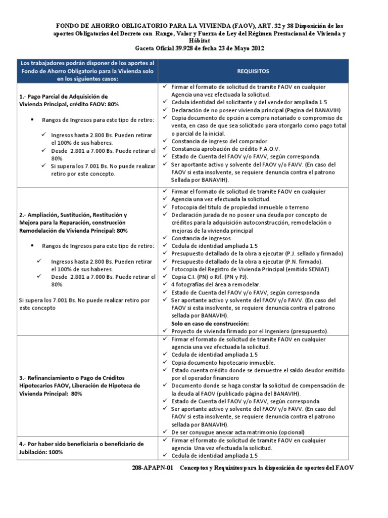 Requisitos para Disposición del FAOV | PDF | Pagos | Pensión