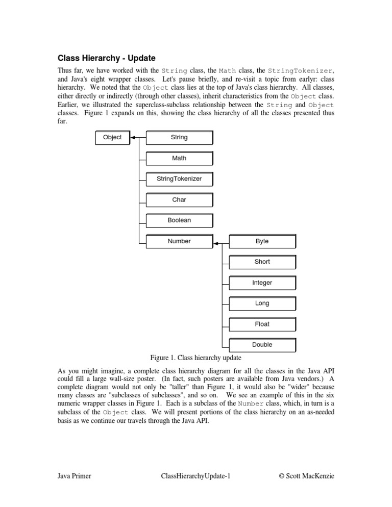 Class Hierarchy - Update: Object String | PDF Class Hierarchy - Update: Object String | PDF