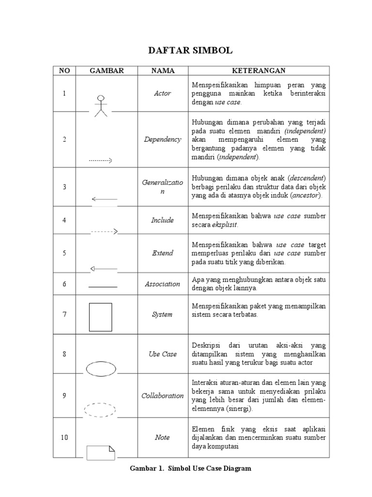 Daftar Simbol UML dan Penjelasannya | PDF