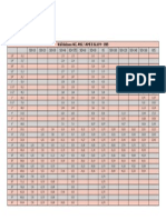 Schedule 80 Pipe Dimensions Chart | PDF | Pipe (Fluid Conveyance)