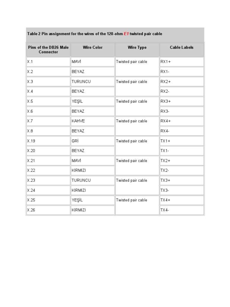 E1 Twisted Pair Cable Pin Assignments | PDF